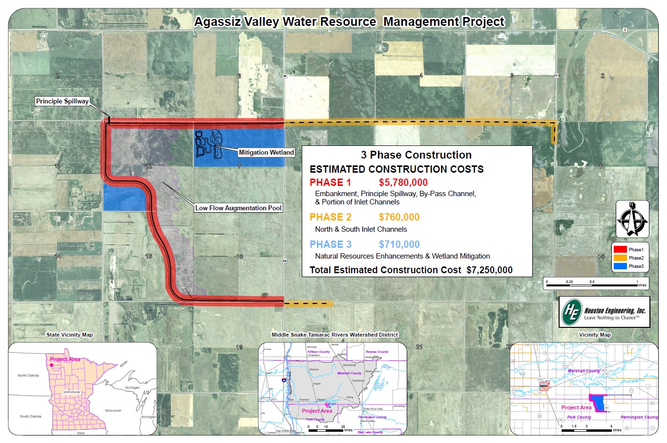 Agassiz Valley - Middle Snake Tamarac Rivers Watershed District